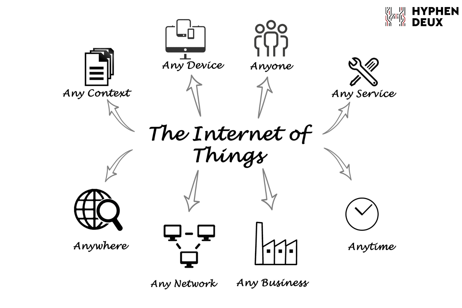 Top 10 Powerful Applications of Internet of Things (IoT) - Hyphen Deux